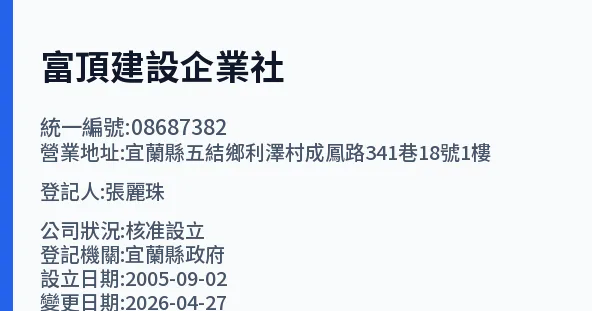 富頂建設企業社的照片-統編 08687382(宜蘭縣) 公司登記資料與營業項目詳細圖表