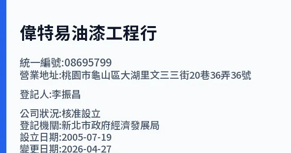 偉特易油漆工程行的照片-統編 08695799(桃園市) 公司登記資料與營業項目詳細圖表