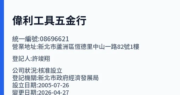 偉利工具五金行的照片-統編 08696621(新北市) 公司登記資料與營業項目詳細圖表