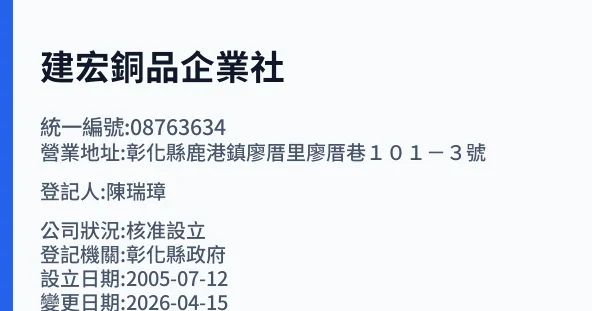 建宏銅品企業社的照片-統編 08763634(彰化縣) 公司登記資料與營業項目詳細圖表