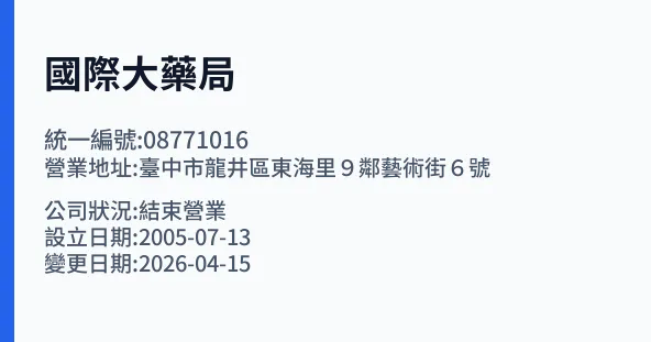 國際大藥局的照片-統編 08771016(臺中市) 公司登記資料與營業項目詳細圖表