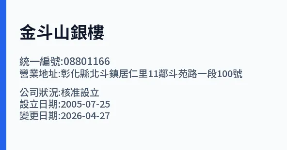金斗山銀樓的照片-統編 08801166(彰化縣) 公司登記資料與營業項目詳細圖表