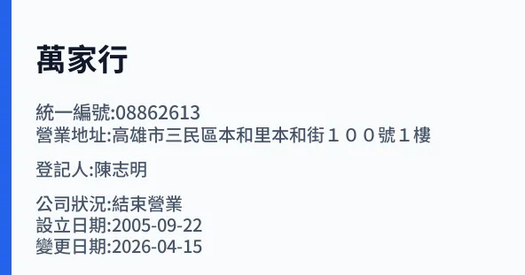 萬家行的照片-統編 08862613(高雄市) 公司登記資料與營業項目詳細圖表