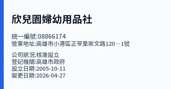 欣兒園婦幼用品社的照片-統編 08866174(高雄市) 公司登記資料與營業項目詳細圖表