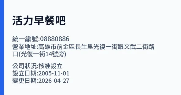 活力早餐吧的照片-統編 08880886(高雄市) 公司登記資料與營業項目詳細圖表