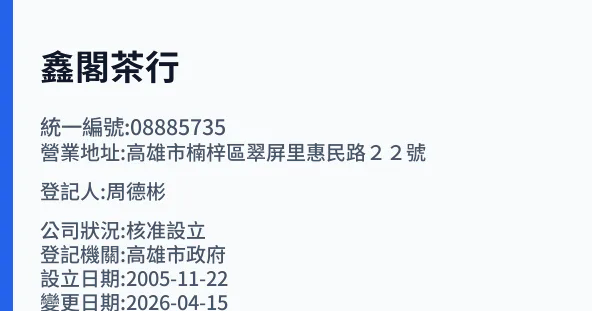 鑫閣茶行的照片-統編 08885735(高雄市) 公司登記資料與營業項目詳細圖表