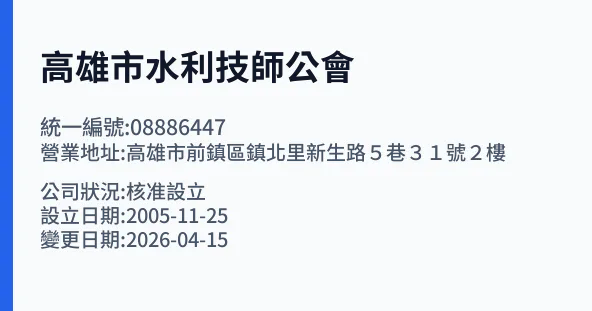 高雄市水利技師公會的照片-統編 08886447(高雄市) 公司登記資料與營業項目詳細圖表