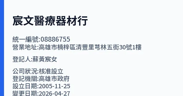 宸文醫療器材行的照片-統編 08886755(高雄市) 公司登記資料與營業項目詳細圖表