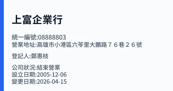 上富企業行的照片-統編 08888803(高雄市) 公司登記資料與營業項目詳細圖表