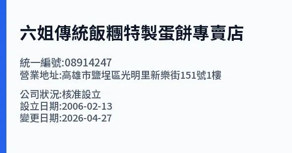 六姐傳統飯糰特製蛋餅專賣店的照片-統編 08914247(高雄市) 公司登記資料與營業項目詳細圖表