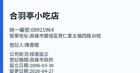 合羽亭小吃店的照片-統編 08921964(高雄市) 公司登記資料與營業項目詳細圖表