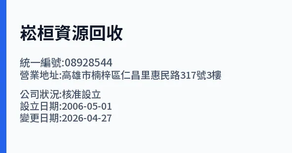 崧桓資源回收的照片-統編 08928544(高雄市) 公司登記資料與營業項目詳細圖表