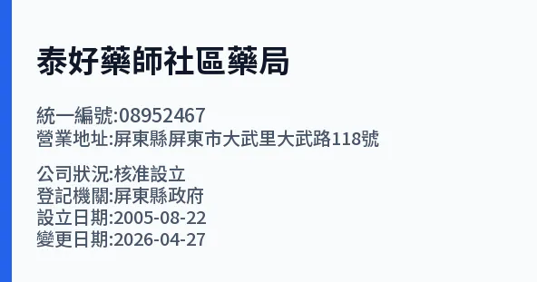 泰好藥師社區藥局的照片-統編 08952467(屏東縣) 公司登記資料與營業項目詳細圖表