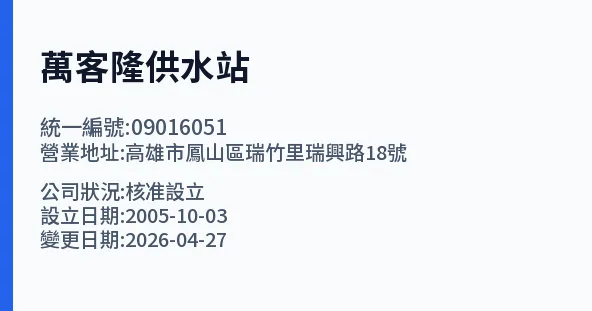 萬客隆供水站的照片-統編 09016051(高雄市) 公司登記資料與營業項目詳細圖表