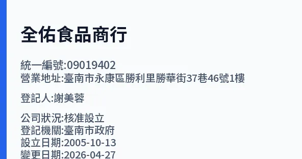 全佑食品商行的照片-統編 09019402(臺南市) 公司登記資料與營業項目詳細圖表