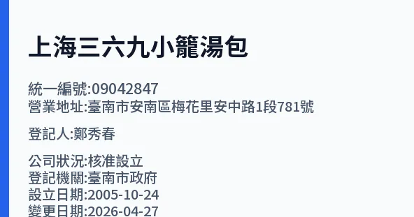 上海三六九小籠湯包的照片-統編 09042847(臺南市) 公司登記資料與營業項目詳細圖表
