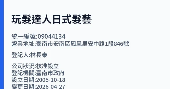 玩髮達人日式髮藝的照片-統編 09044134(臺南市) 公司登記資料與營業項目詳細圖表