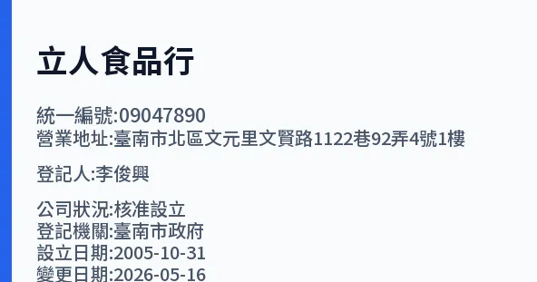 立人食品行的照片-統編 09047890(臺南市) 公司登記資料與營業項目詳細圖表
