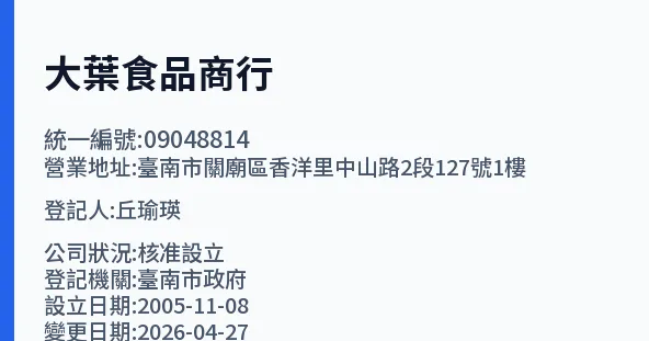 大葉食品商行的照片-統編 09048814(臺南市) 公司登記資料與營業項目詳細圖表