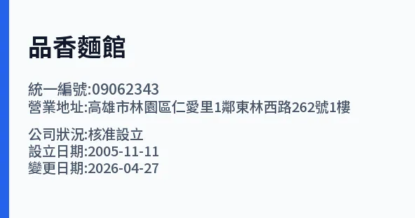 品香麵館的照片-統編 09062343(高雄市) 公司登記資料與營業項目詳細圖表