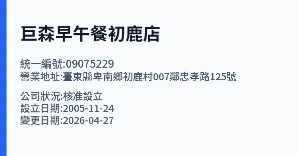 巨森早午餐初鹿店的照片-統編 09075229(臺東縣) 公司登記資料與營業項目詳細圖表
