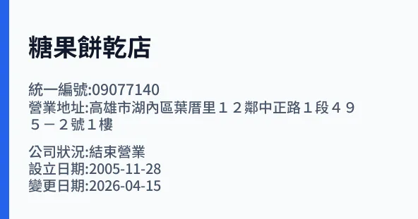 糖果餅乾店的照片-統編 09077140(高雄市) 公司登記資料與營業項目詳細圖表