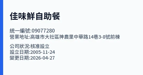 佳味鮮自助餐的照片-統編 09077280(高雄市) 公司登記資料與營業項目詳細圖表