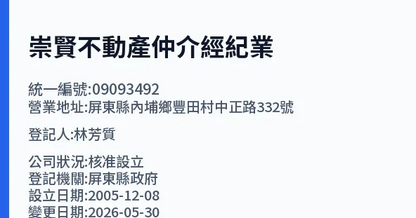 崇賢不動產仲介經紀業的照片-統編 09093492(屏東縣) 公司登記資料與營業項目詳細圖表