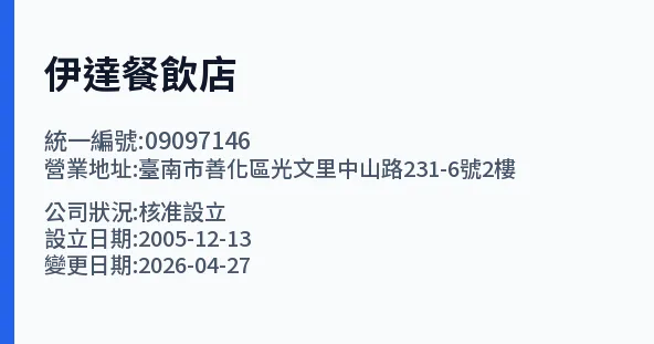 伊達餐飲店的照片-統編 09097146(臺南市) 公司登記資料與營業項目詳細圖表