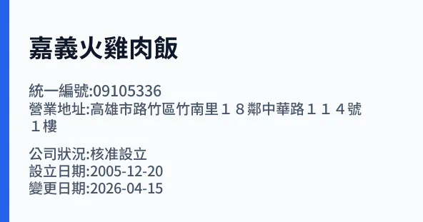 嘉義火雞肉飯的照片-統編 09105336(高雄市) 公司登記資料與營業項目詳細圖表