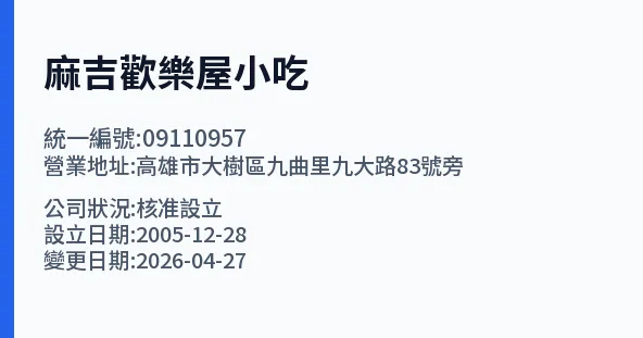 麻吉歡樂屋小吃的照片-統編 09110957(高雄市) 公司登記資料與營業項目詳細圖表