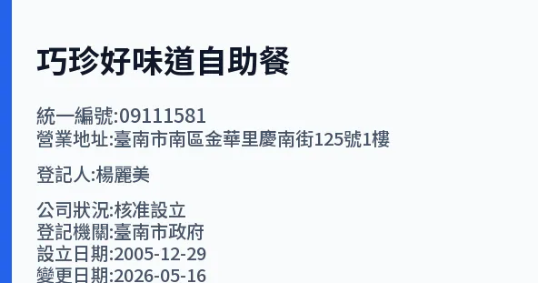 巧珍好味道自助餐的照片-統編 09111581(臺南市) 公司登記資料與營業項目詳細圖表