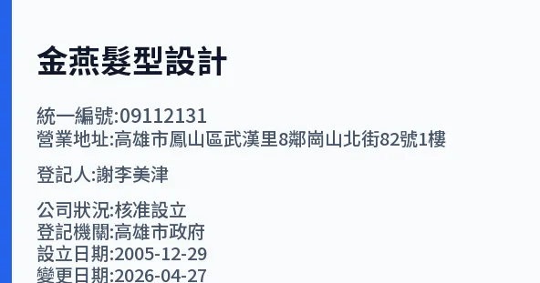 金燕髮型設計的照片-統編 09112131(高雄市) 公司登記資料與營業項目詳細圖表