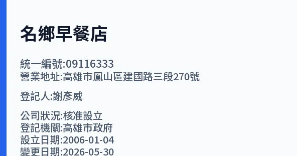 名鄉早餐店的照片-統編 09116333(高雄市) 公司登記資料與營業項目詳細圖表