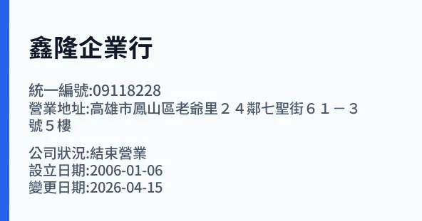 鑫隆企業行的照片-統編 09118228(高雄市) 公司登記資料與營業項目詳細圖表
