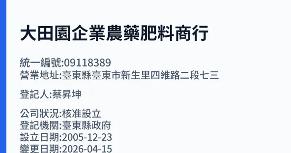 大田園企業農藥肥料商行的照片-統編 09118389(臺東縣) 公司登記資料與營業項目詳細圖表