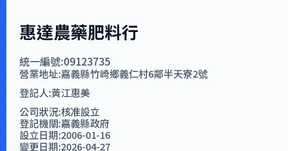 惠達農藥肥料行的照片-統編 09123735(嘉義縣) 公司登記資料與營業項目詳細圖表