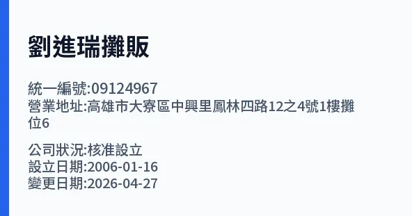 劉進瑞攤販的照片-統編 09124967(高雄市) 公司登記資料與營業項目詳細圖表