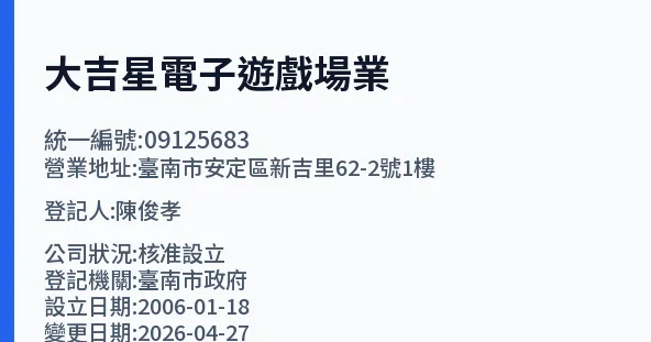 大吉星電子遊戲場業的照片-統編 09125683(臺南市) 公司登記資料與營業項目詳細圖表