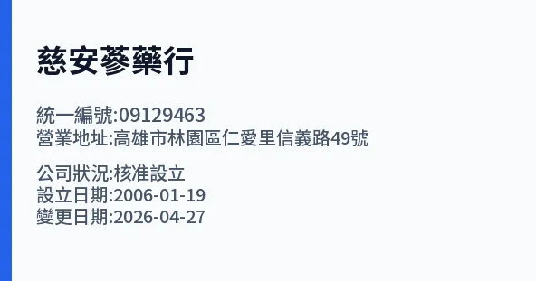 慈安蔘藥行的照片-統編 09129463(高雄市) 公司登記資料與營業項目詳細圖表