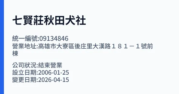 七賢莊秋田犬社的照片-統編 09134846(高雄市) 公司登記資料與營業項目詳細圖表