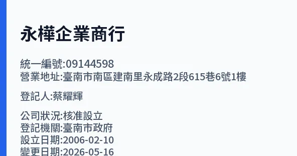 永樺企業商行的照片-統編 09144598(臺南市) 公司登記資料與營業項目詳細圖表