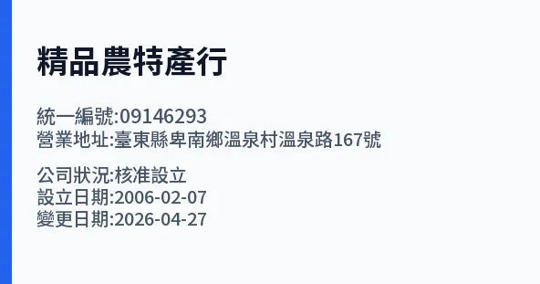 精品農特產行的照片-統編 09146293(臺東縣) 公司登記資料與營業項目詳細圖表