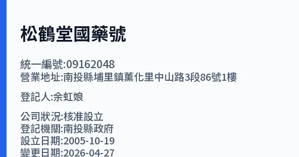 松鶴堂國藥號的照片-統編 09162048(南投縣) 公司登記資料與營業項目詳細圖表
