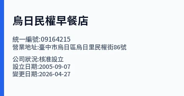 烏日民權早餐店的照片-統編 09164215(臺中市) 公司登記資料與營業項目詳細圖表