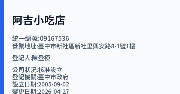 阿吉小吃店的照片-統編 09167536(臺中市) 公司登記資料與營業項目詳細圖表