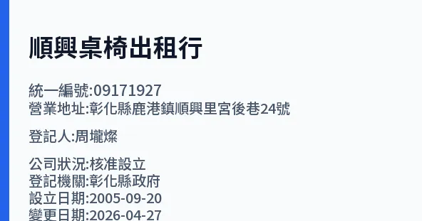 順興桌椅出租行的照片-統編 09171927(彰化縣) 公司登記資料與營業項目詳細圖表