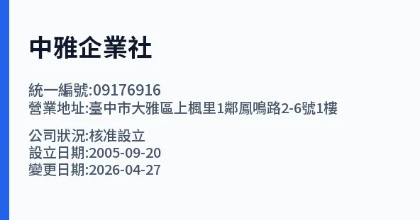 中雅企業社的照片-統編 09176916(臺中市) 公司登記資料與營業項目詳細圖表