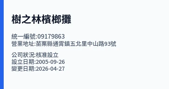 樹之林檳榔攤的照片-統編 09179863(苗栗縣) 公司登記資料與營業項目詳細圖表
