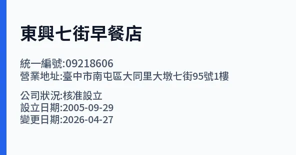 東興七街早餐店的照片-統編 09218606(臺中市) 公司登記資料與營業項目詳細圖表